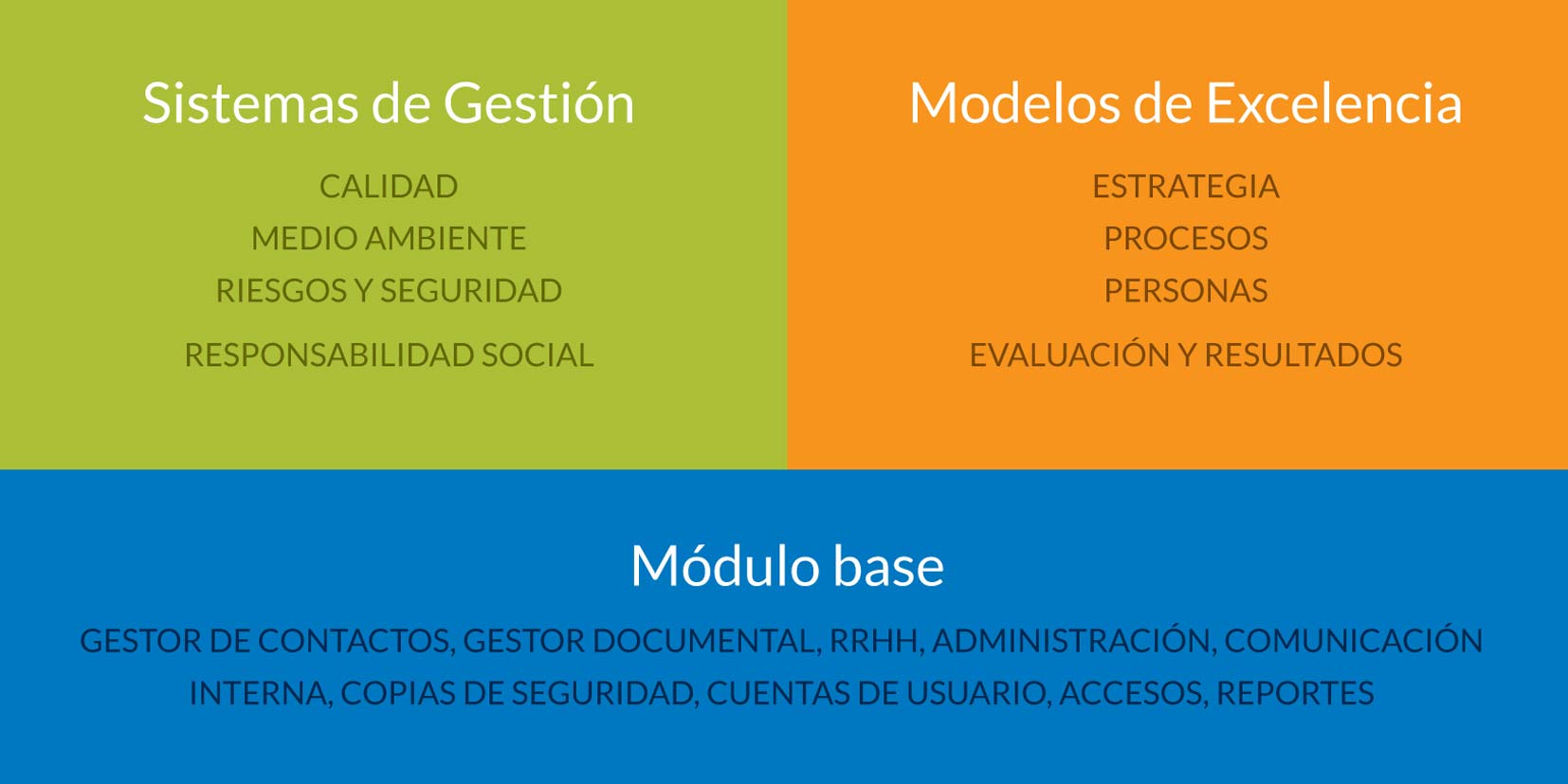 ISOTools: principales características del software para administrar Sistemas de Gestión y ...