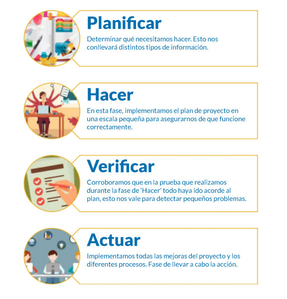 Aplicar PHVA en la gestión de riesgos corporativos - Software ISO